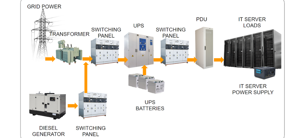Data Center Backup Power Generators - Shandong Shanhua Industrial Co.,Ltd