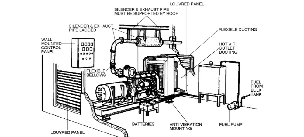 Hospital Backup Generator - Shandong Shanhua Industrial Co.,Ltd