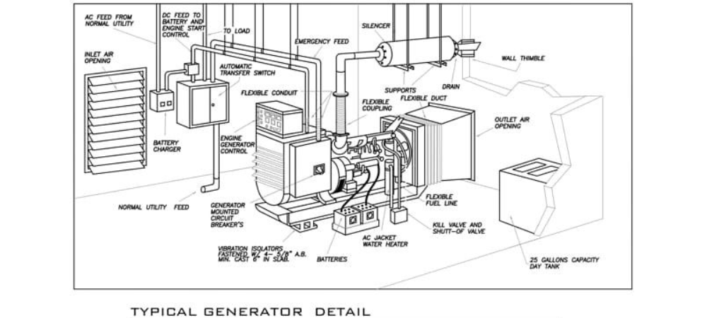 Emergency Generator Set - Shandong Shanhua Industrial Co.,Ltd